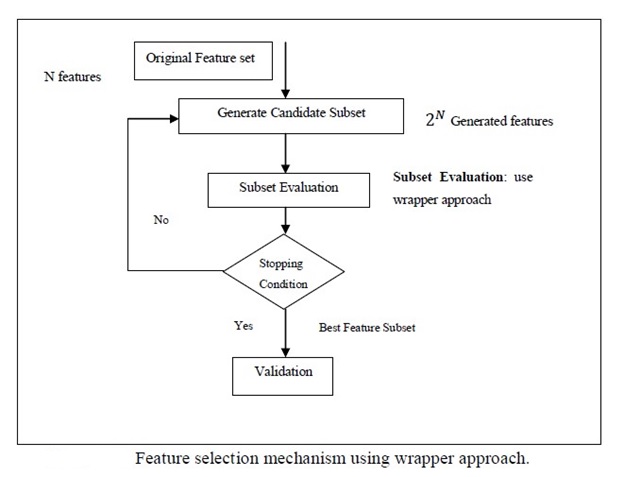 Feature Selection Using Wrapper Approach Assessment Answers 6358