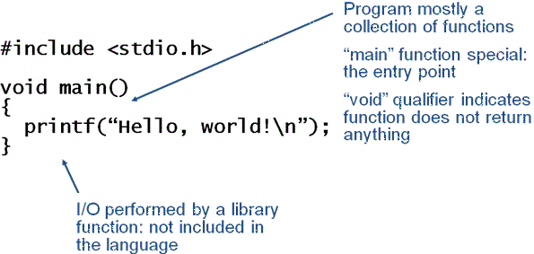 Code In C Programming Example Assign A C Progamming Coder Now 2622