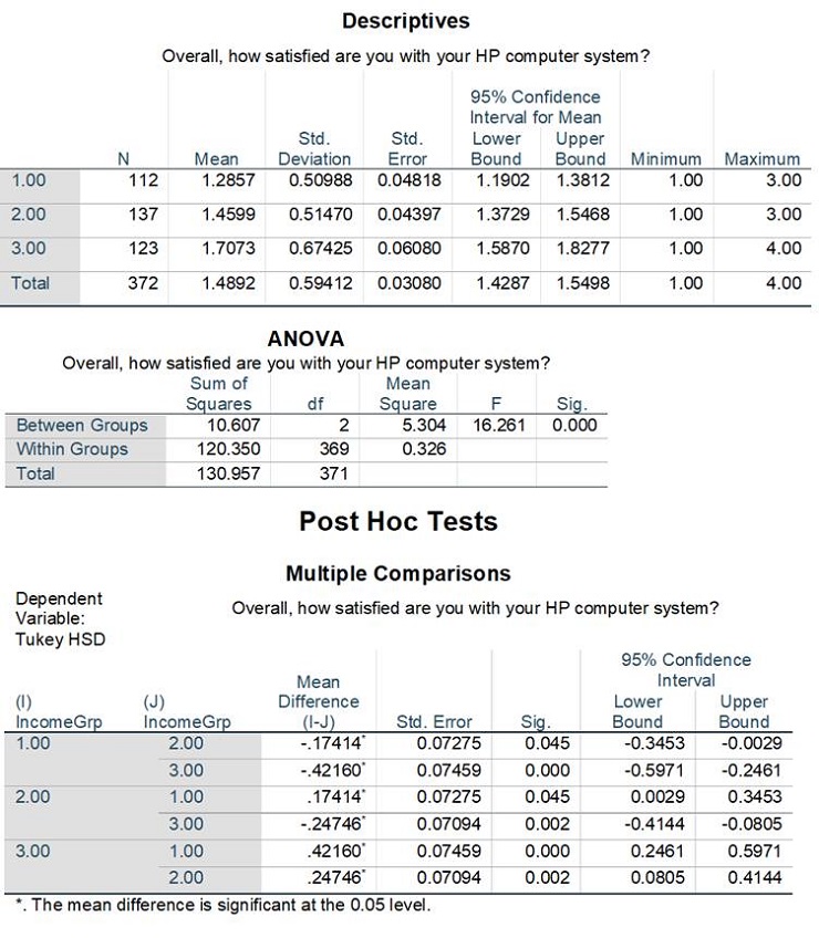 Cluster Analysis In Spss Assignment Assignment Question