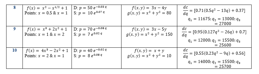 Discrete Mathematics Course Help Discrete Math Homework Help