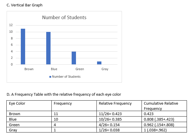 Economics Pie Chart | Economics Assignment Question