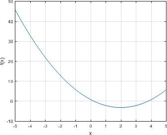 ME2500 Project 1 | Assignment Question