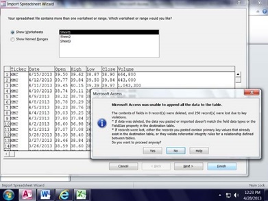 CIS 2200 Introduction To Information Systems And Technologies | University Assignment Question