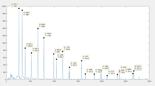 Write A Matlab Program Assignment Question