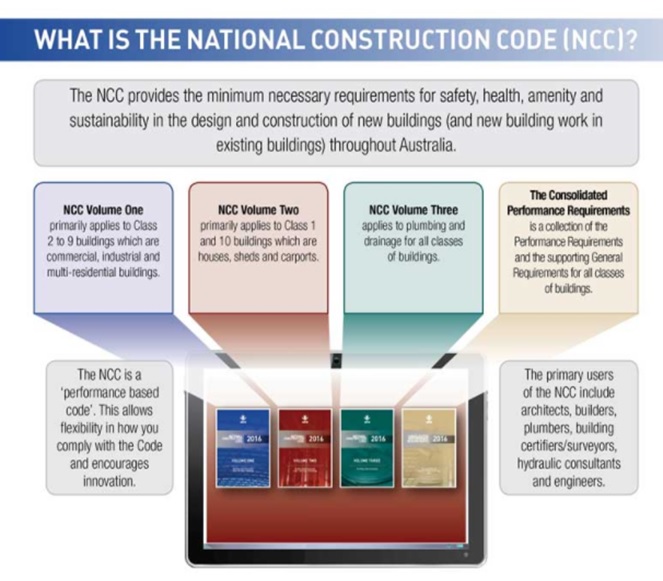 Anatomy of Domestic Building Assessment Answers