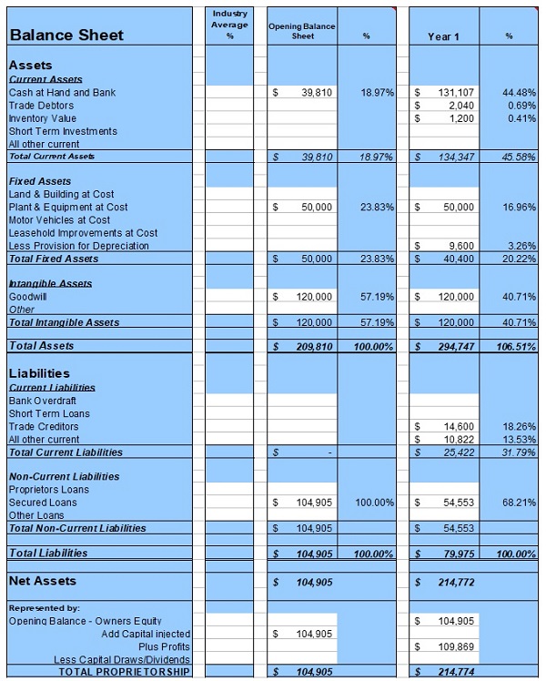 BSBMGT617 development and implement a business plan Assessment Answers