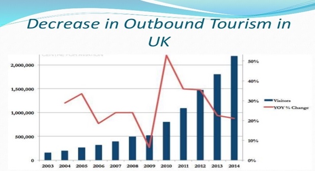 Contemporary Issues in Travel and Tourism Assessment Answers
