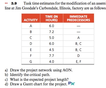 CPM Assignment Problem Assessment Answers