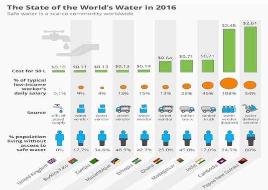 Increasing Accountability Of The Safe Drinking Water Assessment Answers