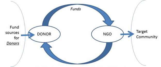 Increasing Accountability Of The Safe Drinking Water Assessment Answers