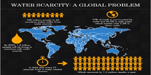 Increasing Accountability Of The Safe Drinking Water Assessment Answers