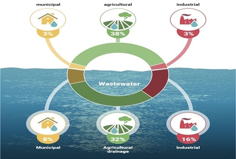 Increasing Accountability Of The Safe Drinking Water Assessment Answers