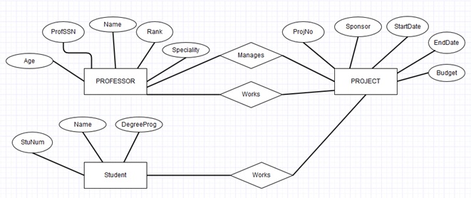 ITDA 1001 Designing a Database Solution Assessment Answers