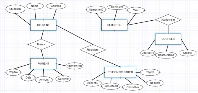 ITDA 1001 Designing a Database Solution Assessment Answers