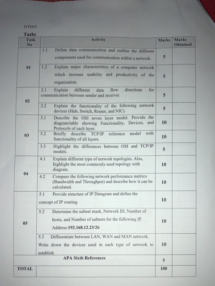 ITTS505 Data Communication and Computer Network Assessment Answers
