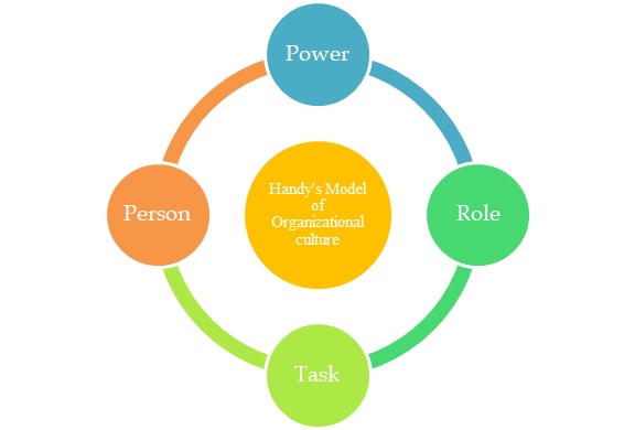 Organizational Behaviour Assessment Answers