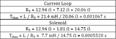 Physics Laboratory Report Lab218 RL Circuits Assessment Answers