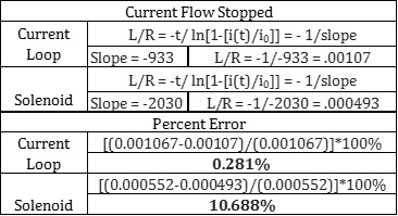 Physics Laboratory Report Lab218 RL Circuits Assessment Answers