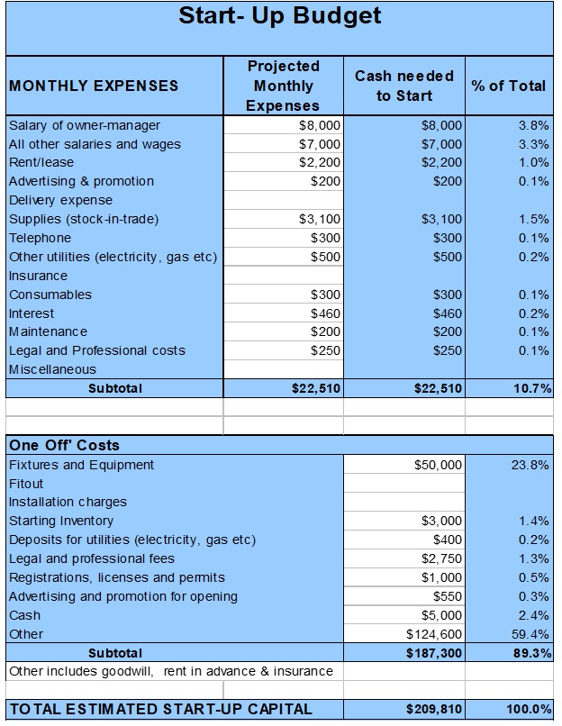 BSBMGT617 development and implement a business plan Assessment Answers